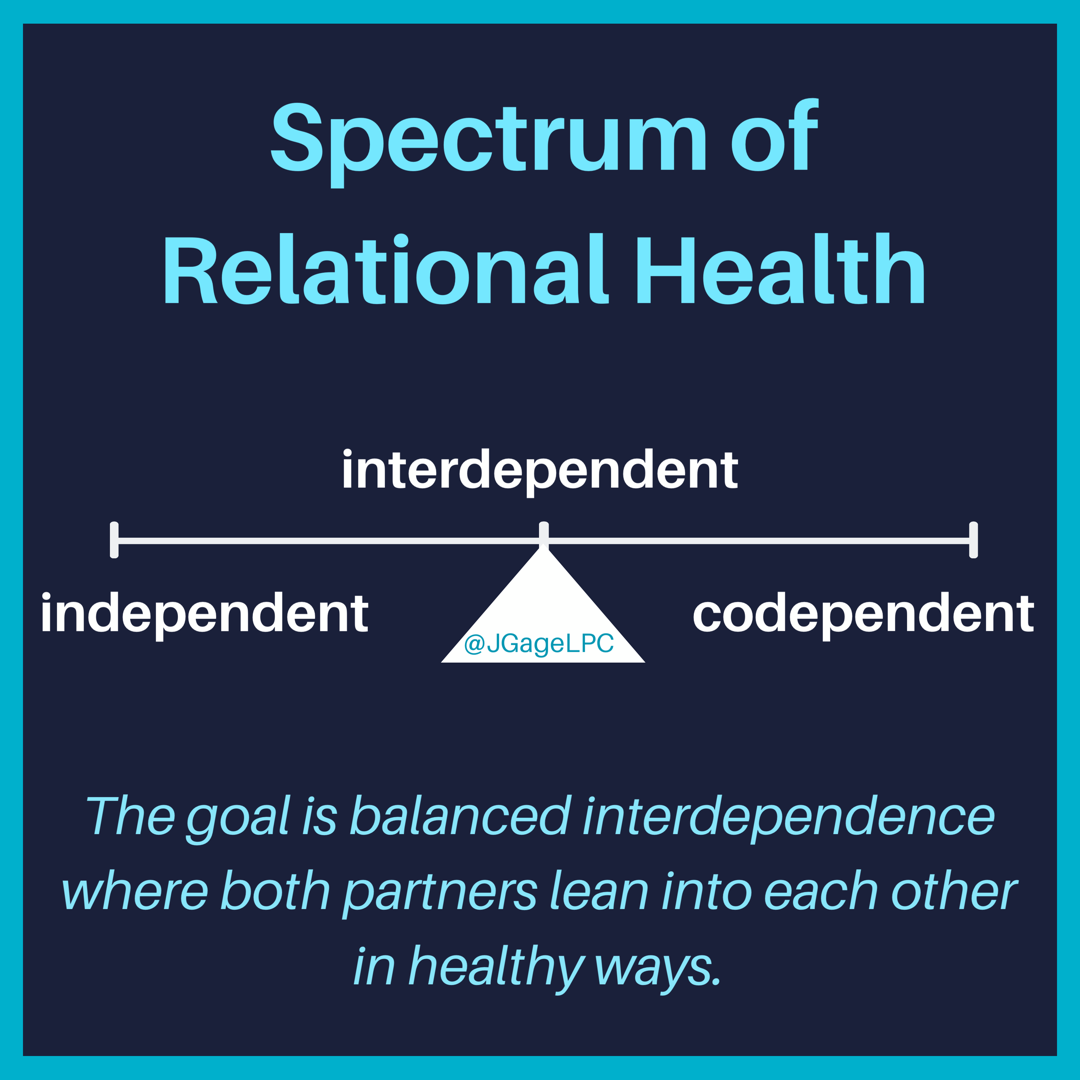A Spectrum of Relational Health – Gage Counseling & Consulting